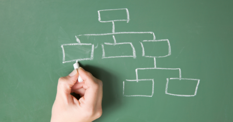 Why and how you should review your organisational structure every year ...
