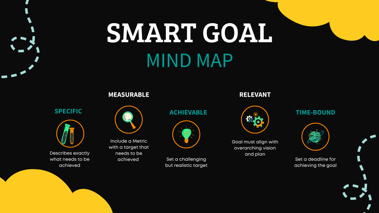 The Power of Smart Goals for Small Business Success. - de Jong Phillips